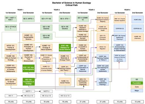 Curriculum Uplb Dcerp