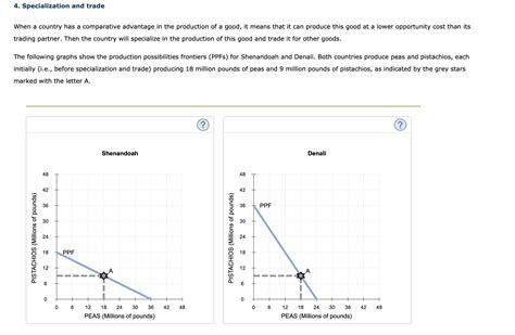 Solved 4 Specialization And Trade When A Country Has A