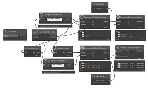 Get Built In Parameter Dynamo