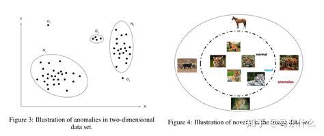 Deep Learning For Anomaly Detection A Survey 知乎