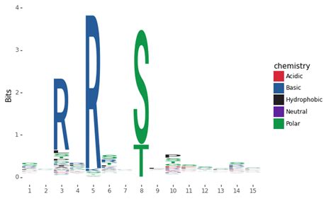 Plotnineseqsuite Documentation