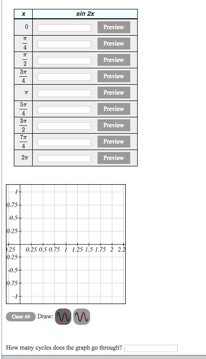Solved How Many Cycles Does The Graph Go Through Chegg