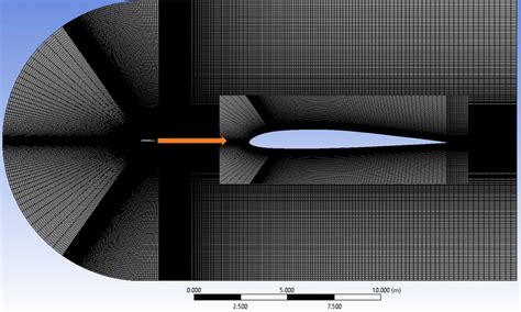 Grid Around The Airfoil Used In Reynolds Averaged Navier Stokes Rans Download Scientific