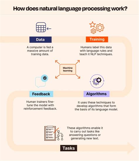 Asva Ai On Linkedin Ai Artificialintelligence Llm Gpt Opensource