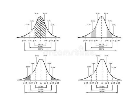 Standard Deviation Diagram With Sample Size Chart Stock Vector Illustration Of Hyperbola