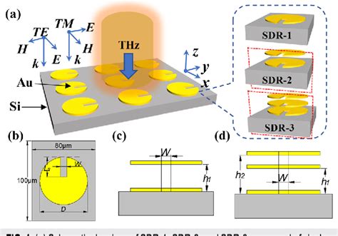 Figure 1 From Tunable Multi Resonance Of Terahertz Metamaterial Using Split Disk Resonators