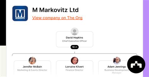M Markovitz Ltd The Org