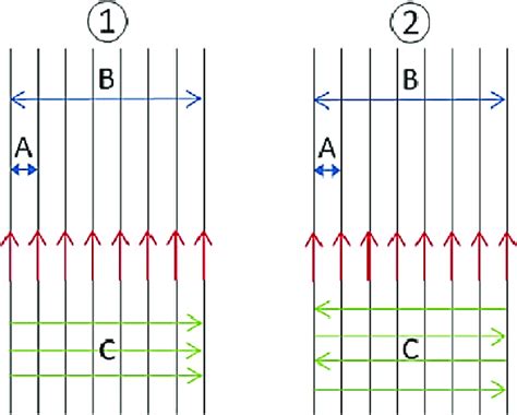 Scheme Of Laser Scanning Patterns For Quasi Simultaneous Beam