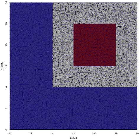 Unstructured Triangular Mesh For Test B In Stehle Et Al 2014 Download Scientific Diagram