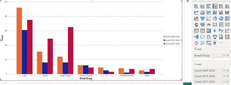 Solved Help Calculating Percentage Correctly Microsoft Fabric Community