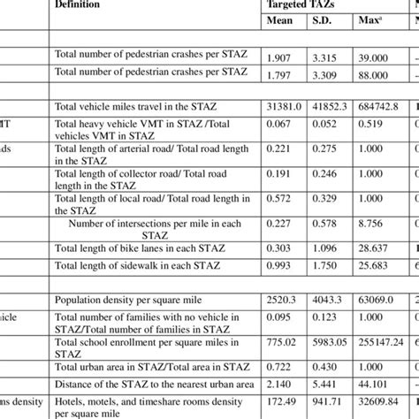Neighborhood Environment Walkability Scale Abbreviated News A Download Table