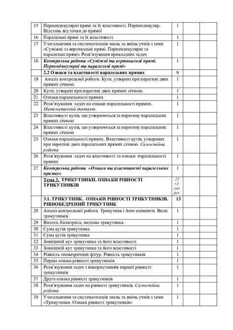 КАЛЕНДАРНО ТЕМАТИЧНЕ ПЛАНУВАННЯ ГЕОМЕТРІЯ 7 КЛАС КТП Геометрія