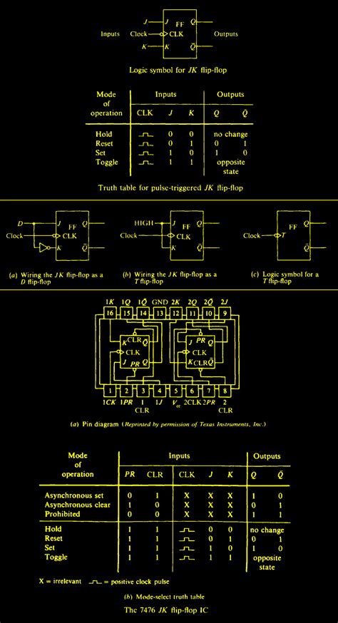 pic microcontroller and its architecture artofit