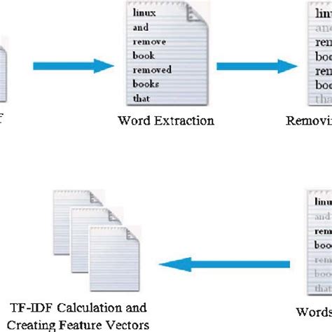 The CVSS Base Score Formula Download Scientific Diagram