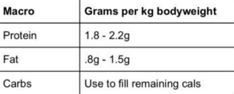 Making Macros Simple STC FIT