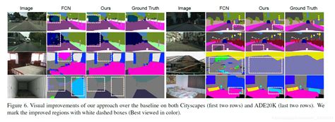 【文献阅读】interlaced Sparse Self Attention For Semantic Segmentationissa Interlaced Sparse Self
