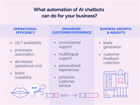 A Guide To Ai Chatbots Definitions And Key Concepts In 2024 Actionbot