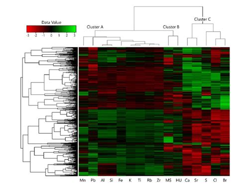 Hierarchical Clustering Heatmap Of Pearson Correlation Coefficients