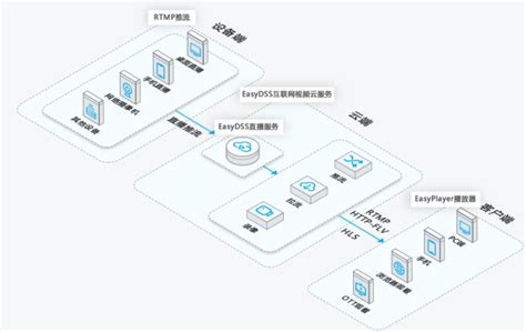 “网络慢直播”成当下流行趋势，城市风景如何“这边独好”？ 知乎