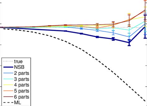 Configurational Entropy Estimation For The First Energy Function And T Download Scientific