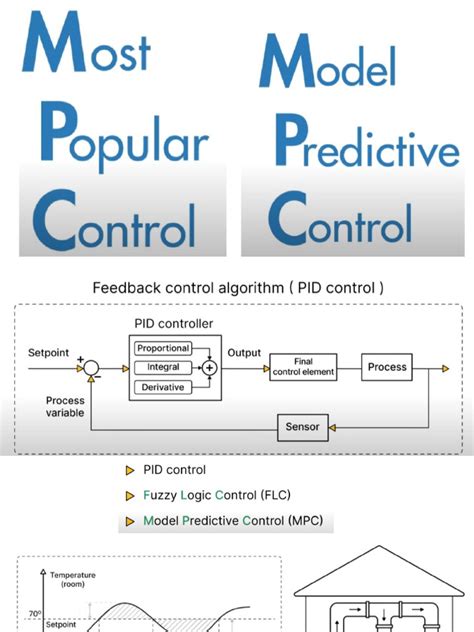 model predictive control pdf