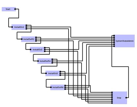 An Example Of An Automatically Generated Workflow Download Scientific