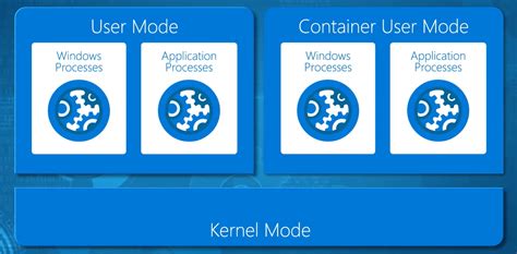 What Are Hyper V Containers Petri IT Knowledgebase