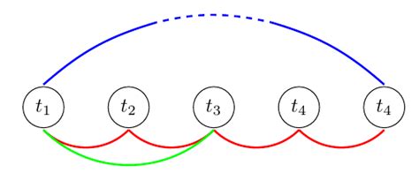 Draw Tikz Customize Dotted Line On A Portion Of The Segment TeX LaTeX Stack Exchange