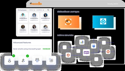 Moodle Integrations And Plugins User Sync And Sso Moodle Solutions