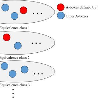 A Boxes Defined By Theorems 8 And 9 Download Scientific Diagram