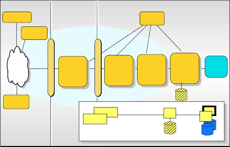 Chapter 3 Runtime Patterns Self Service Applications Using Ibm