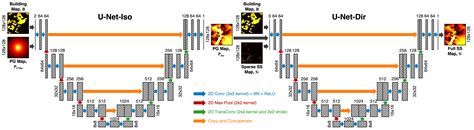 Geo2sigmap Scalable 3d Scene Generation And Ml Based High Fidelity Rf Signal Mapping