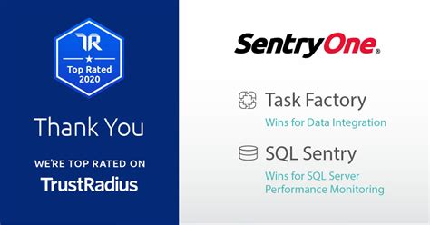 Sentryone On Twitter Sql Sentry And Task Factory Have Received 2020