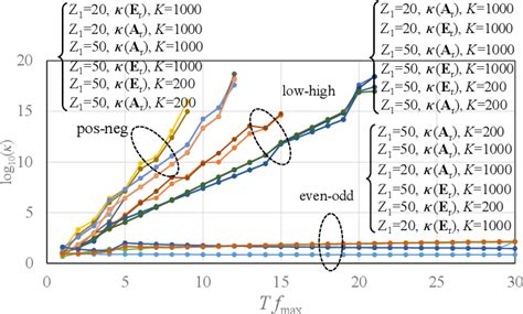 Figure 2 From Impact Of Partition Schemes In Loewner Matrix Macromodeling Semantic Scholar