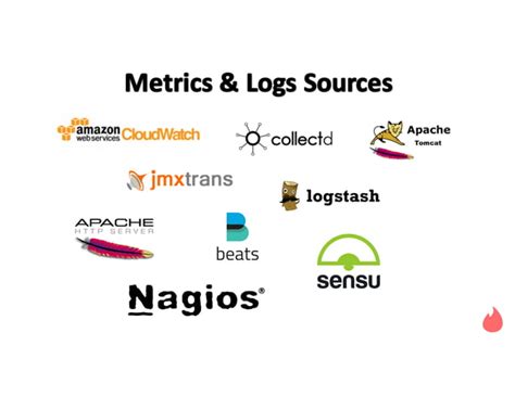 Scalable Monitoring Using Apache Spark And Friends With Utkarsh