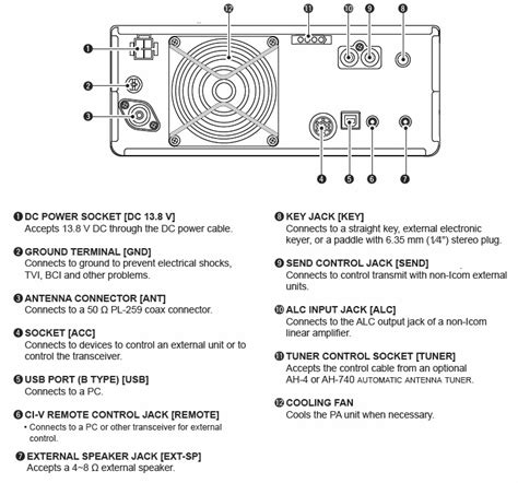 Icom Ic 7300 Review The Swling Post