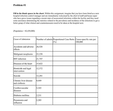 Solved Problem Fill In The Blank Spaces In The Chart Chegg