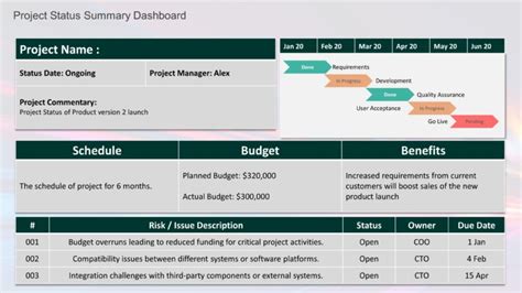 Powerpoint Project Status Dashboard Examples Pin By Moi On Ppt