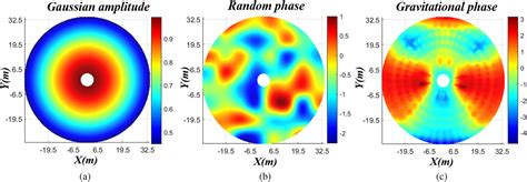Hybrid Phase Retrieval Algorithm Based On Modified Very Fast Simulated Annealing International