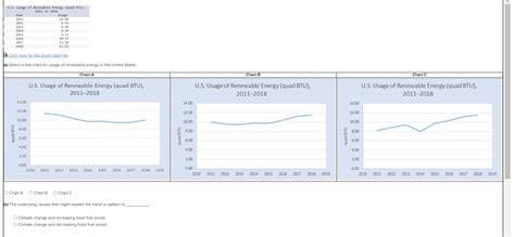 Solved Click Here For The Excel Data File A Select A Line