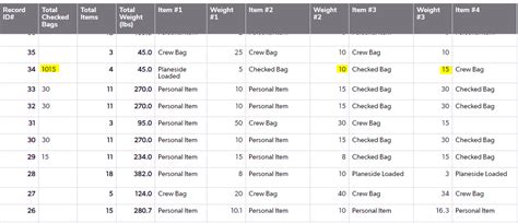 Formula Field Sums Multiple Fields With Filtered Criteria Qrew