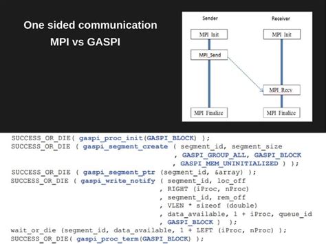 Programming Trends In High Performance Computing Ppt Free Download