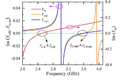 Figure 5 From Design Of Dual Band Tunable Bandpass Filter With Constant