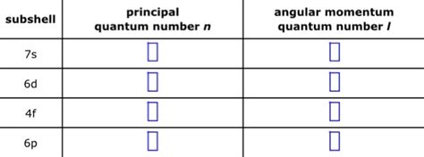Solved Complete The Table By Filling In The Principle Chegg Com