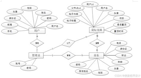 计算机毕业设计springboot基于房屋租赁系统 基于spring boot的房屋租赁管理系统设计与实现 spring boot驱动的房屋