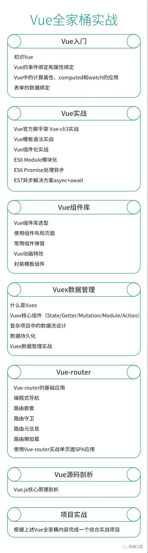 web前端开发 讨教专家