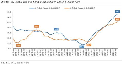 房地产市场筑底还有多远？房地产市场新浪财经新浪网