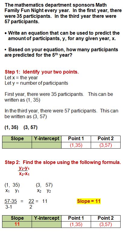 Writing Algebra Equations Given Two Points