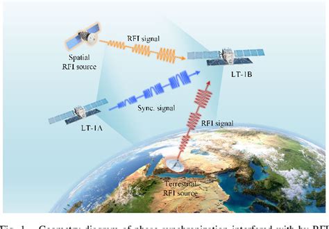figure 1 from first demonstration of rfi mitigation in the phase