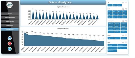 Ev Fleet Dashboard In Excel Pk An Excel Expert